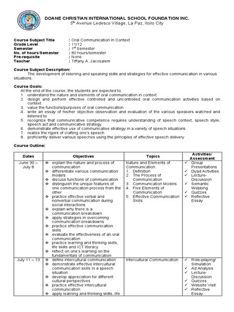 Oral Communication Syllabus Download Free Pdf Communication