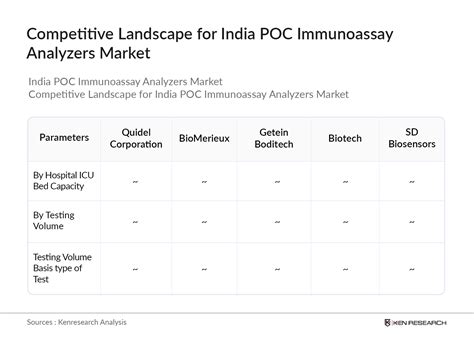India Poc Immunoassay Analyzers Market Size Growth Analysis Report