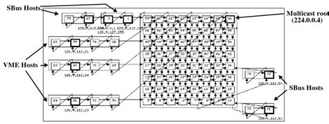 Current Network Topology Download Scientific Diagram