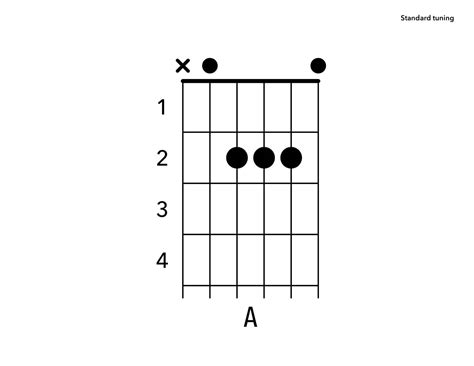 How To Read Guitar Chords