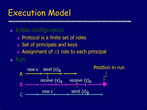 Logic For Computer Security Protocols Ppt Download