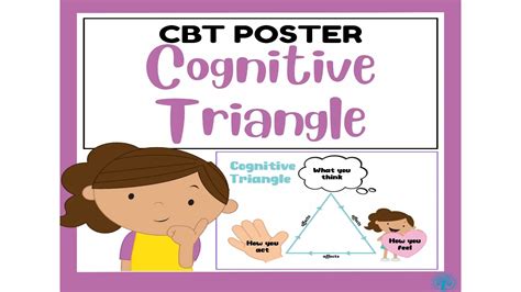 Cognitive Triangle Poster By Teach Simple