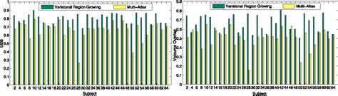 Figure 13 From Automatic Segmentation Of The Left Atrium From Mr Images Via Variational Region