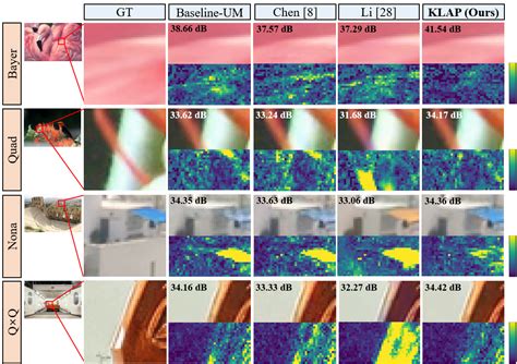 Efficient Unified Demosaicing For Bayer And Non Bayer Patterned Image
