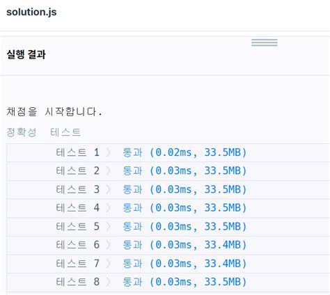 프로그래머스 코딩 기초 트레이닝 Lv0 문자열 곱하기 Javascript