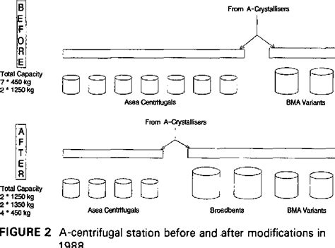 Figure 2 From Improved A Massecuite Exhaustion At Maidstone Semantic Scholar