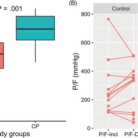 Evolution Of The P F Ratio Between Inclusion P F‐incl And Discharge Download Scientific