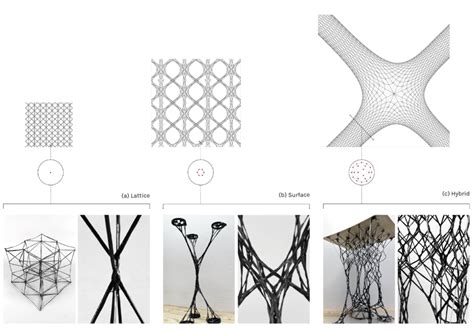 lattice surface and hybrid fibre topologies download scientific