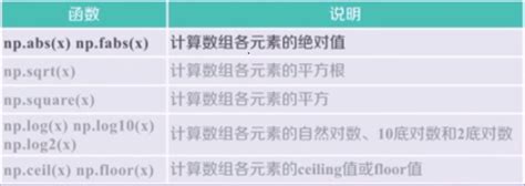 Pythondataanalysis 01 Numpy库入门 Utas Blog