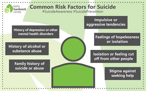 Suicide Prevention Month 2020 With Infographics Betty Hardwick Center
