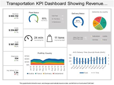 Transportation Kpi Dashboard Showing Revenue Costs Profit Fleet Status Ppt Images Gallery