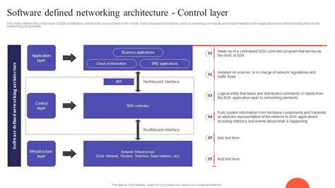 W68 SDN Development Approaches Software Defined Networking Architecture