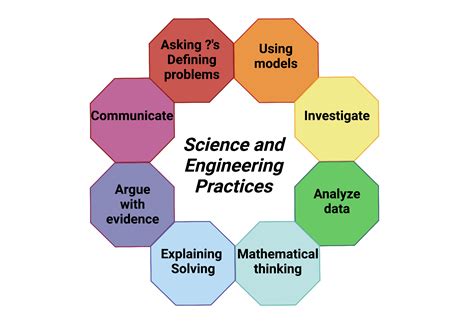 next generation science standards science and engineering practices