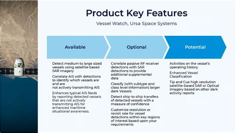 Using Satellite Imagery For Enhanced Vessel Detection