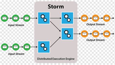 Storm Apache Spark Apache Hadoop Apache Hive Scaleout Software Inc