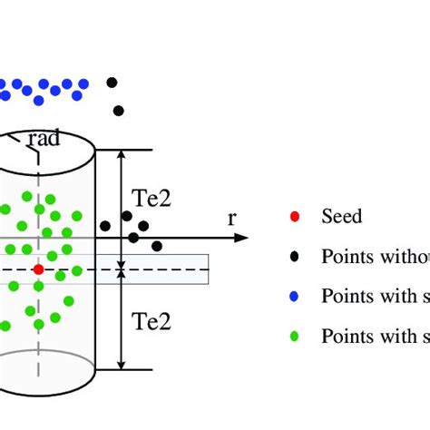 The Schematic Of Airborne Array Tomosar On The Ground Height Plane Download Scientific Diagram
