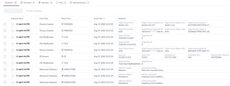 Defeating Doki Malware Advanced Linux Behavioral Detection