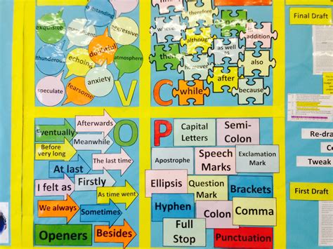 Vcop English Display