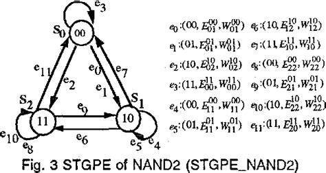 Figure 1 From A Cell Based Power Estimation In Cmos Combinational Circuits Semantic Scholar