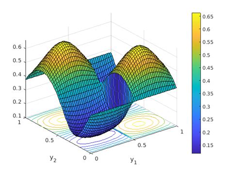 Plot Of The Function A Defined In 51 And Plot Of The Invariant Download Scientific Diagram