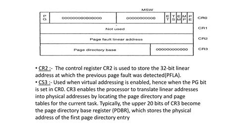 Intel® 80386 Microprocessor Registers Pptx