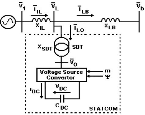 A Statcom Installed In A Single Machine Infinite Bus Power System