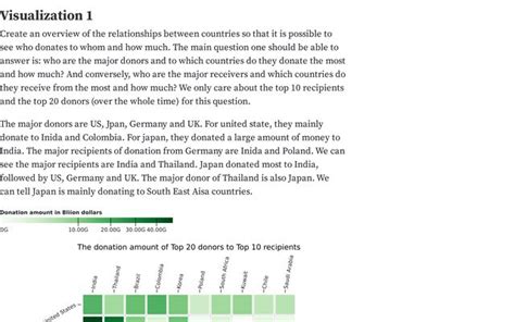 Mini Projects Networks Zhiyuan Li Observable