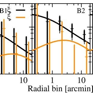 Shearshear Correlation Function For The Three Background Source Download Scientific Diagram