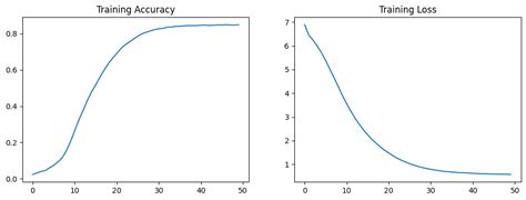 C3w4 Predicting The Next Word — Eduardo Avelar