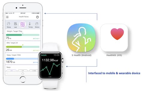 Direct Integration Of Mobile And Wearable Data Download Scientific Diagram
