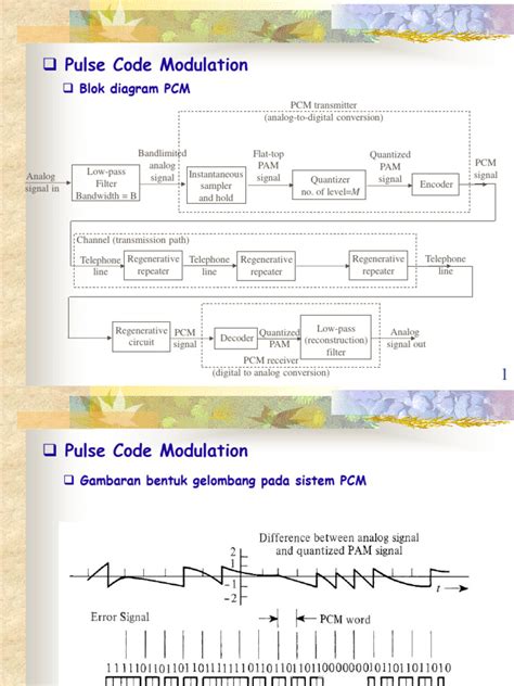 02 Ppt Mod Digital 06 Pdf Komputer