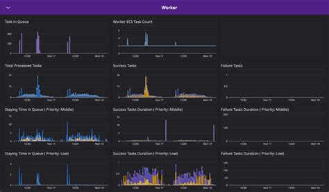 非同期タスクのメトリクス収集術 Nealle Developers Blog