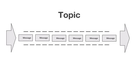 Using Apache Kafka From Go Ppt Using Apache Kafka From Go Ppt