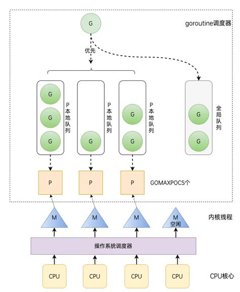 Golang语言goroutine协程篇 阿里云开发者社区 Golang语言goroutine协程篇 阿里云开发者社区