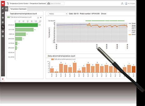 Eup Temperature Sensor Fleet Management System In Malayia