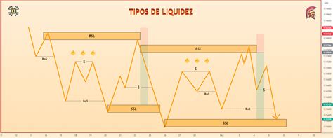 TIPOS DE LIQUIDEZ Para FX EURUSD De DeGRAM TradingView