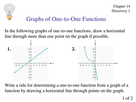 Ppt Exploring Functions Graphs And Rules For One To One Functions Powerpoint Presentation