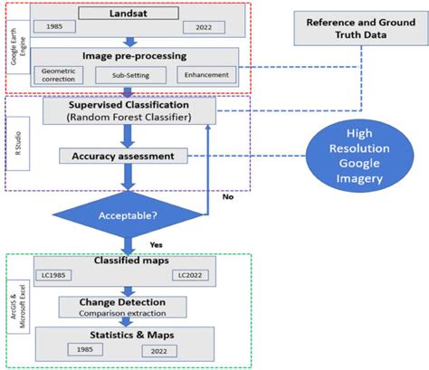 Data Processing Workflow Download Scientific Diagram