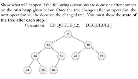 Solved Show What Will Happen If The Following Operations Are Chegg Com