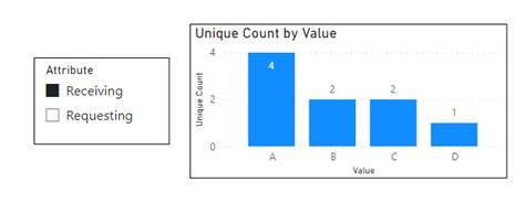 Solved Dynamic Legend Based Upon Slicer Error Counting Microsoft Fabric Community