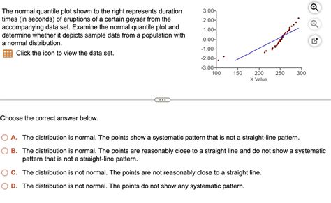 Solved The Normal Quantile Plot Shown To The Right Represents Duration Times In Seconds Of