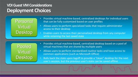 Ppt Planning And Deploying Microsoft Vdi With Management Technologies Powerpoint Presentation