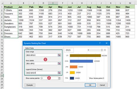 quickly create a dynamic ranked bar chart with scroll bar in excel