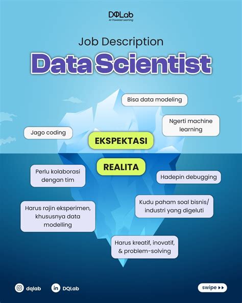 dqlab on linkedin datascientist machinelearning ai bootcamp