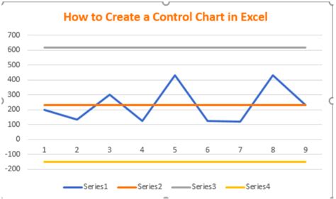 How To Create A Control Chart Excelchat Excelchat
