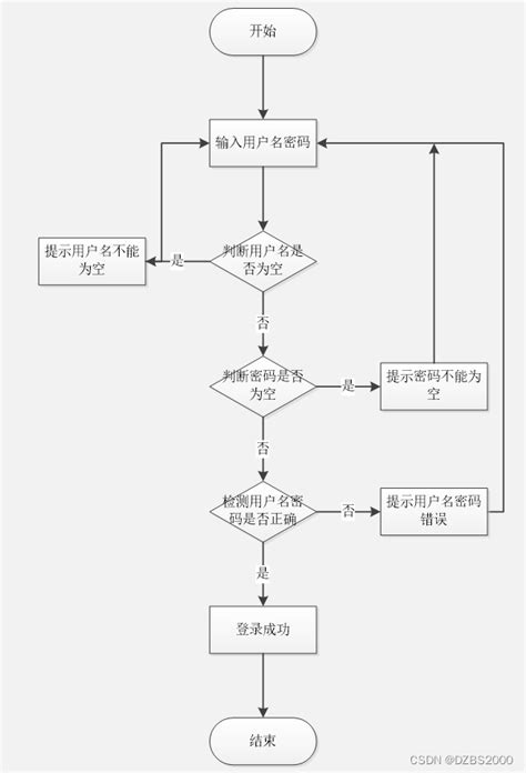 Ssm网约车管理系统毕业设计 附源码051630山东大学数据库网约车运营系统 Csdn博客