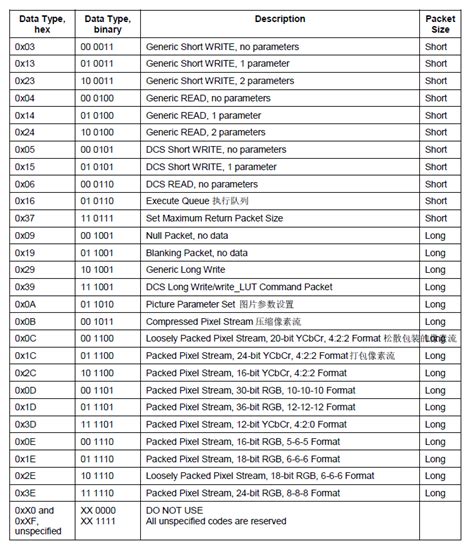 8 8 4 Mipi Dsi — Ywg Dev Doc 0 1 文档