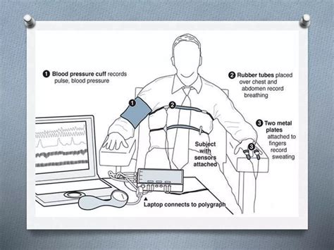Methods Of Lie Detection Pptx Medical Health Methods Of Lie Detection Pptx Medical Health