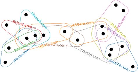 Figure 11 From High Performance Hypergraph Analytics Of Domain Name System Relationships