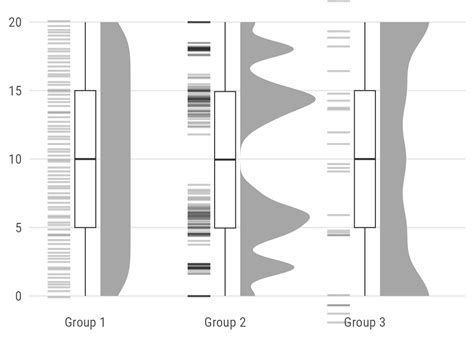Visualizing Distributions With Raincloud Plots And How To Create Them